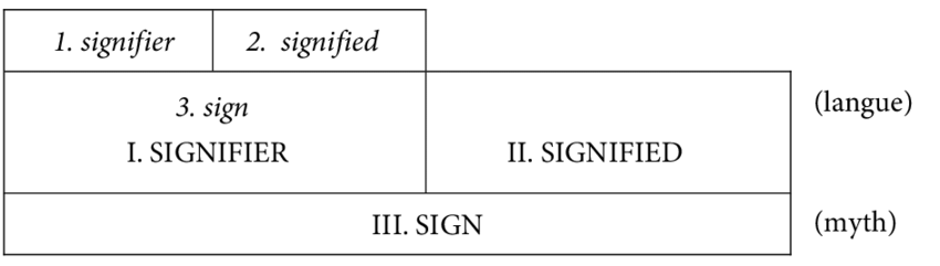 #13 Project Mytheme – Notes on Structuralism & AI